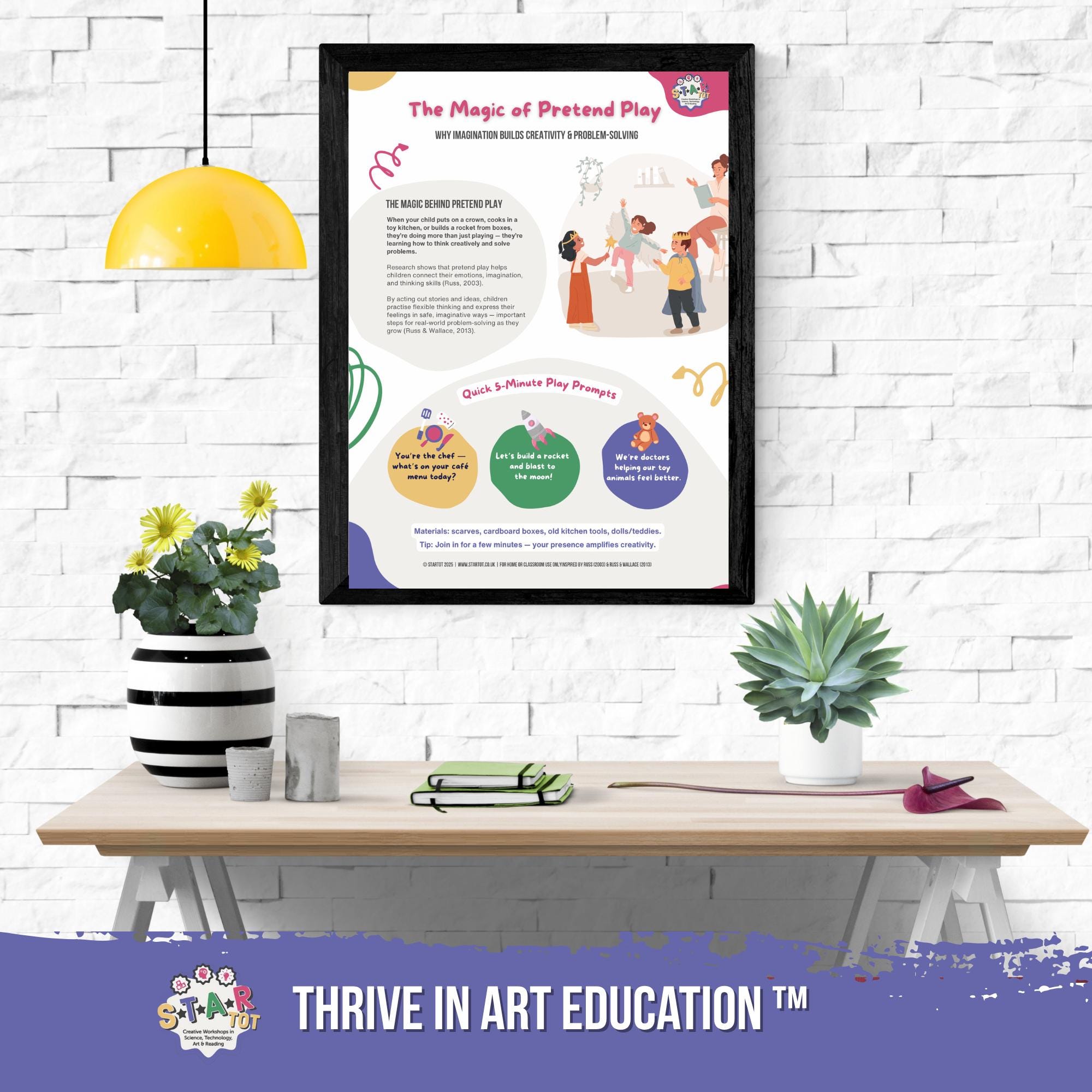 Pretend Play Guide: Early Childhood Learning Poster (PDF) - Etsy