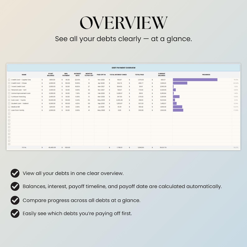 Debt Tracker Google Sheets | Snowball , Avalanche Spreadsheet | Debt ...
