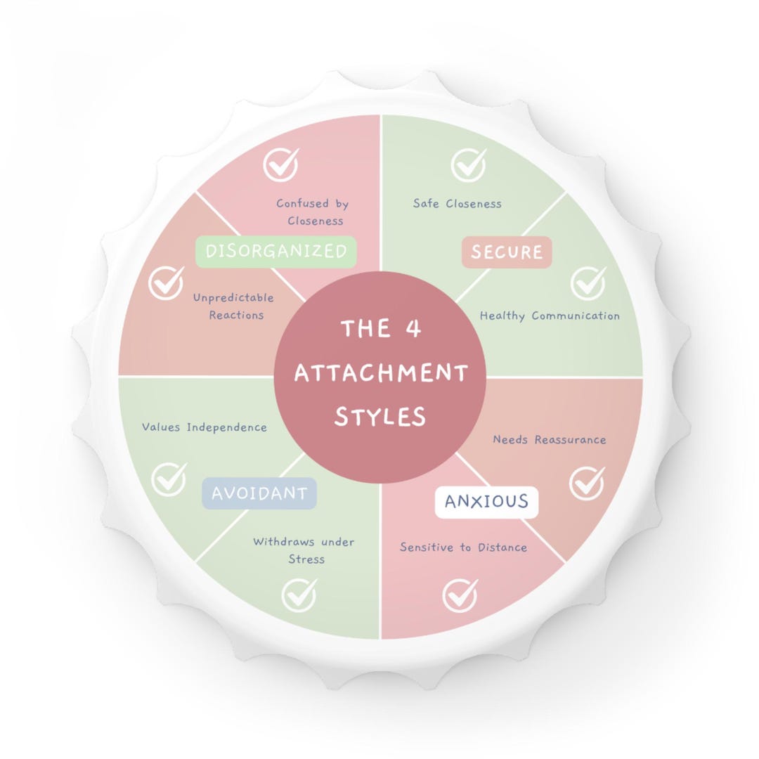 The 4 Attachment Styles Bottle Opener Magnet, Attachment Theory Wheel ...