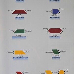 Rotary Magic Quilting Book, Nancy Johnson-srebro, How to Quilt - Etsy