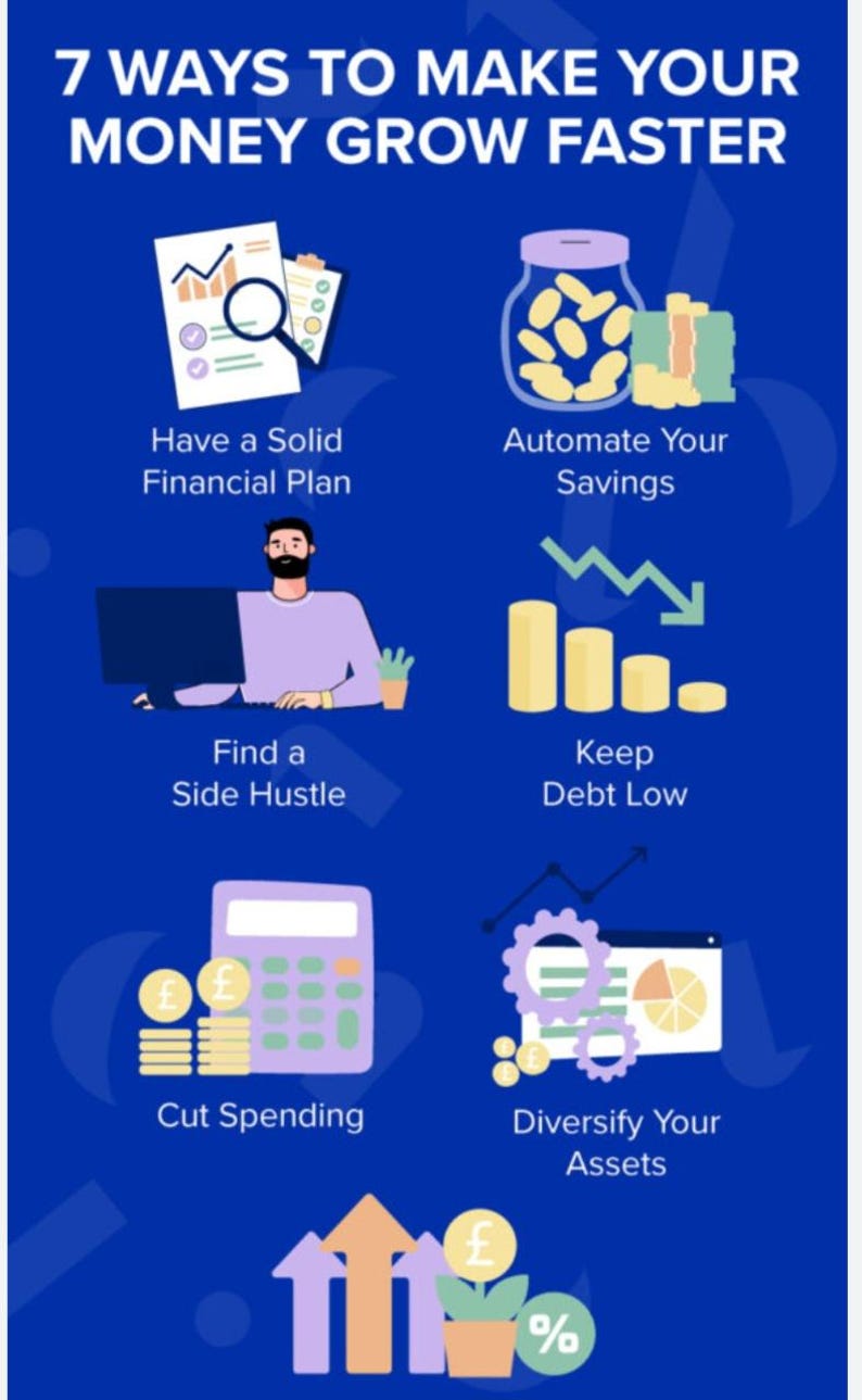 7 Ways to Make Money Quick: Simple Steps to Start Earning Today - Etsy