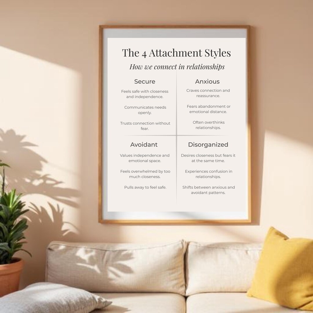Attachment Styles Psychology Poster | Relationship Self-awareness ...