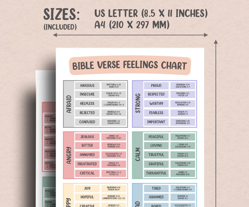 Bible Feelings Chart Printable – Bible Verse Mental Health Tool ...