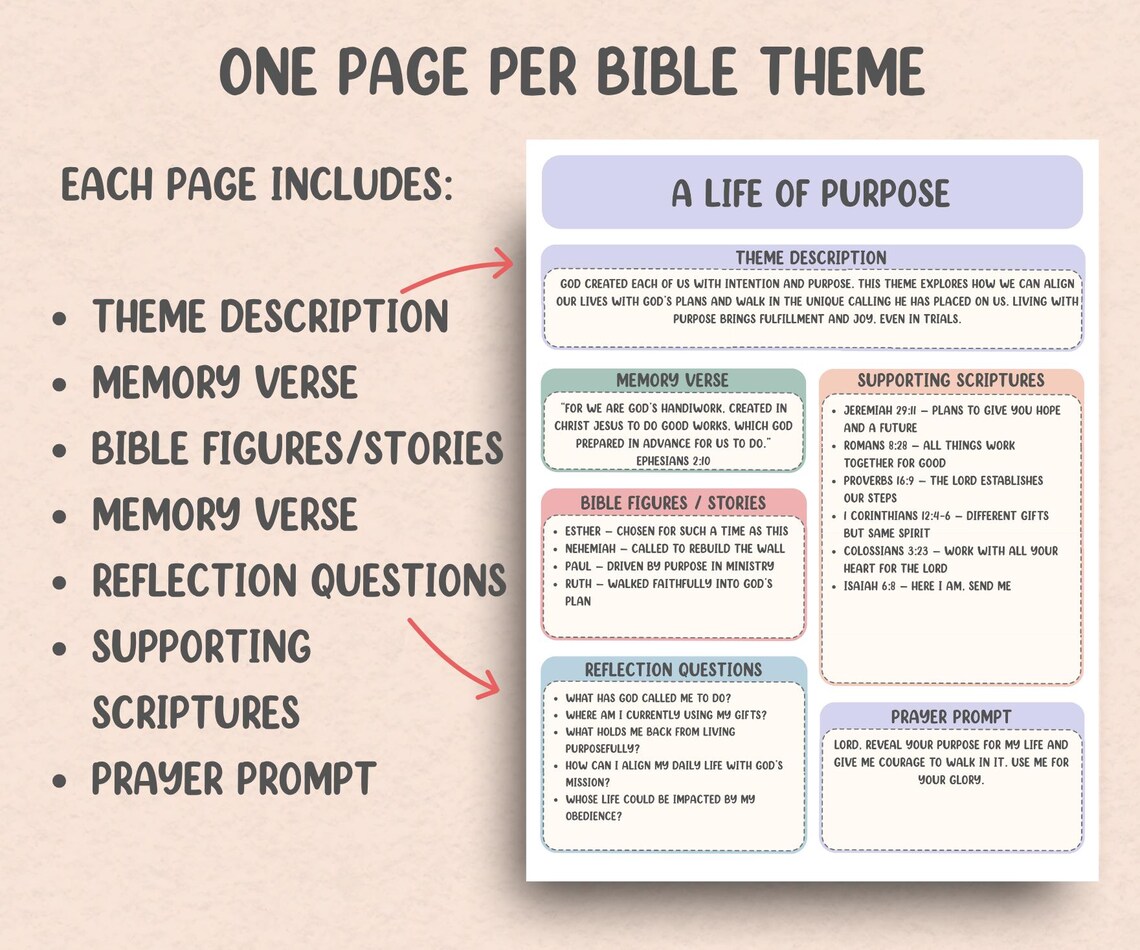 60 Bible Study Themes Printable, Bible Study Guide PDF, Scripture Study ...