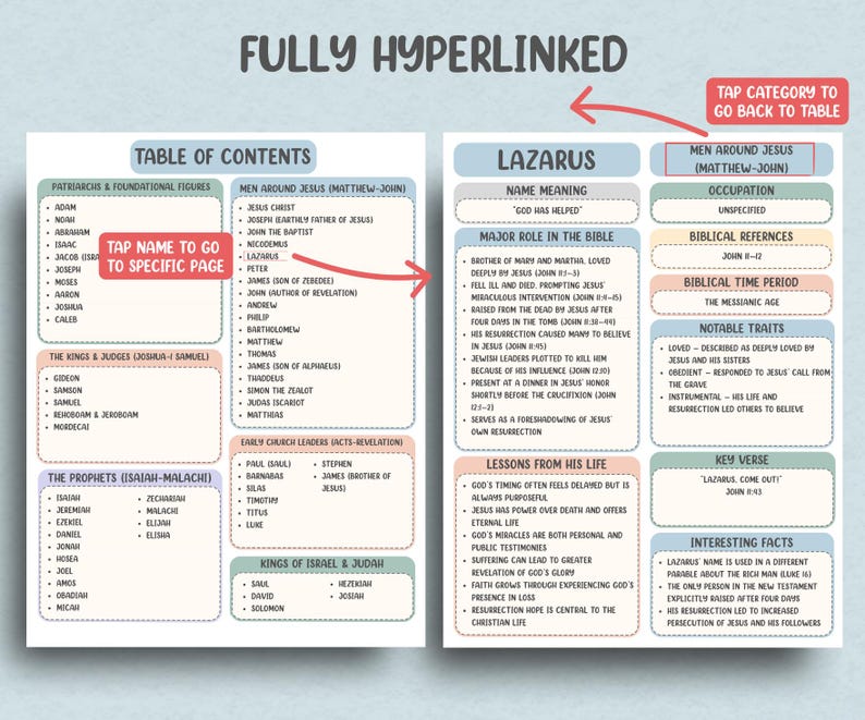 Men of the Bible Character Study Guide | 60 Printable Key Figures | Old ...