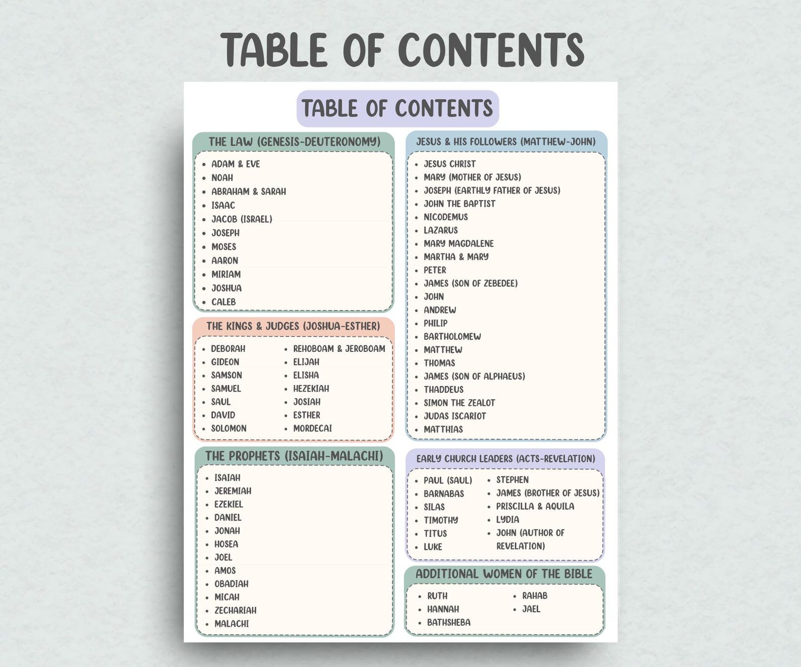 Bible Character Study Guide | 74 Printable Key Figures | Old & New ...