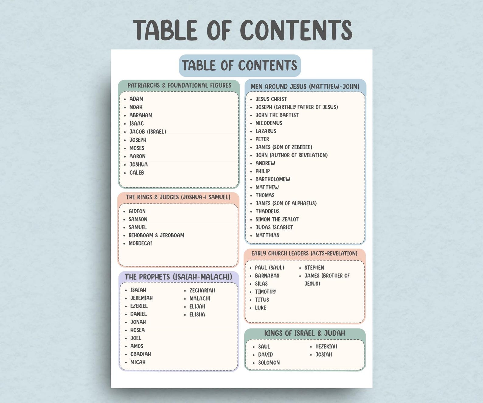 Men of the Bible Character Study Guide | 60 Printable Key Figures | Old ...