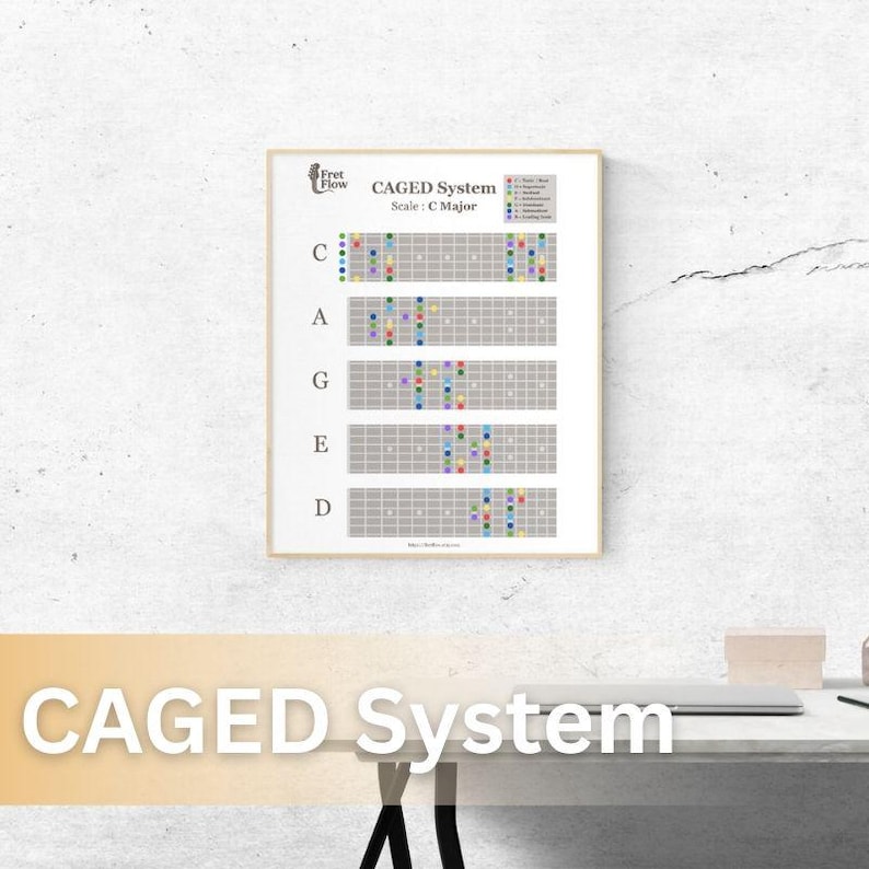 Printable Guitar Scale Chart | CAGED System PDF | Beginner to Pro ...