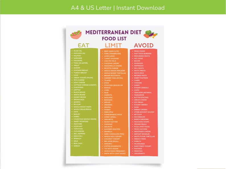 Anti-inflammatory Food List Printable | Mediterranean Foods Chart ...