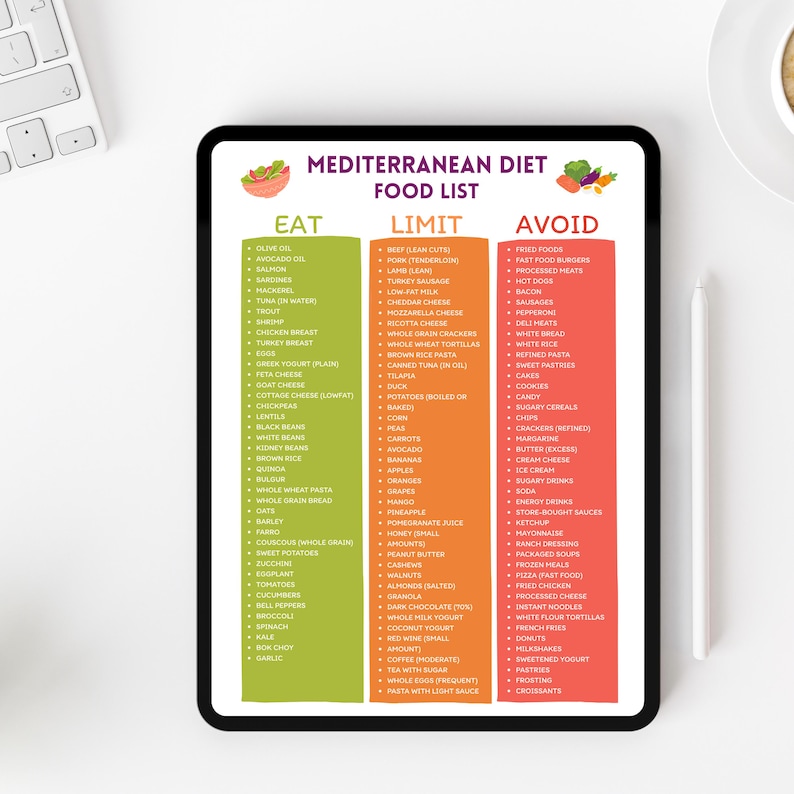 Anti-inflammatory Food List Printable | Mediterranean Foods Chart ...