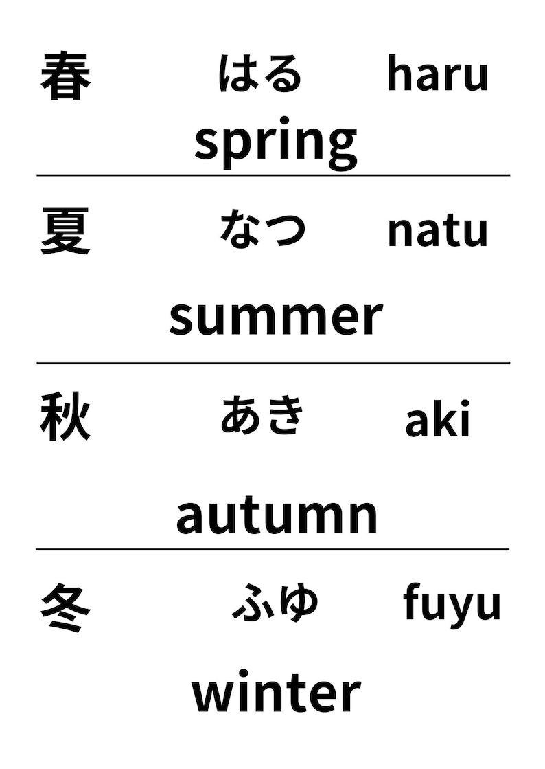 Learn Japanese From Scratch - Hiragana, Katakana, and Basic Kanji - Etsy