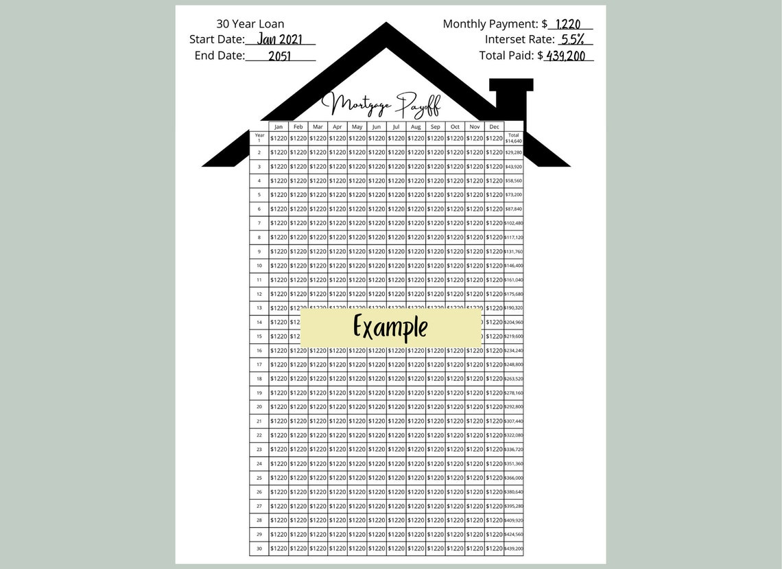 30 Year Mortgage Payoff Tracker Instant Download Printable - Etsy