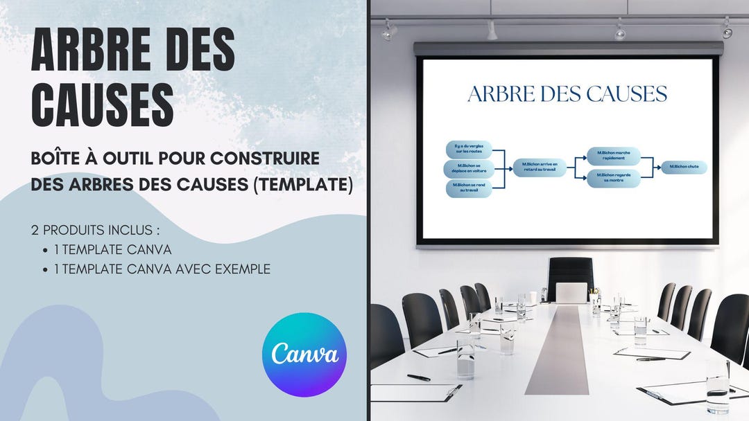 Canva Cause Tree Template (tree of Facts / Causes-consequences) - Etsy
