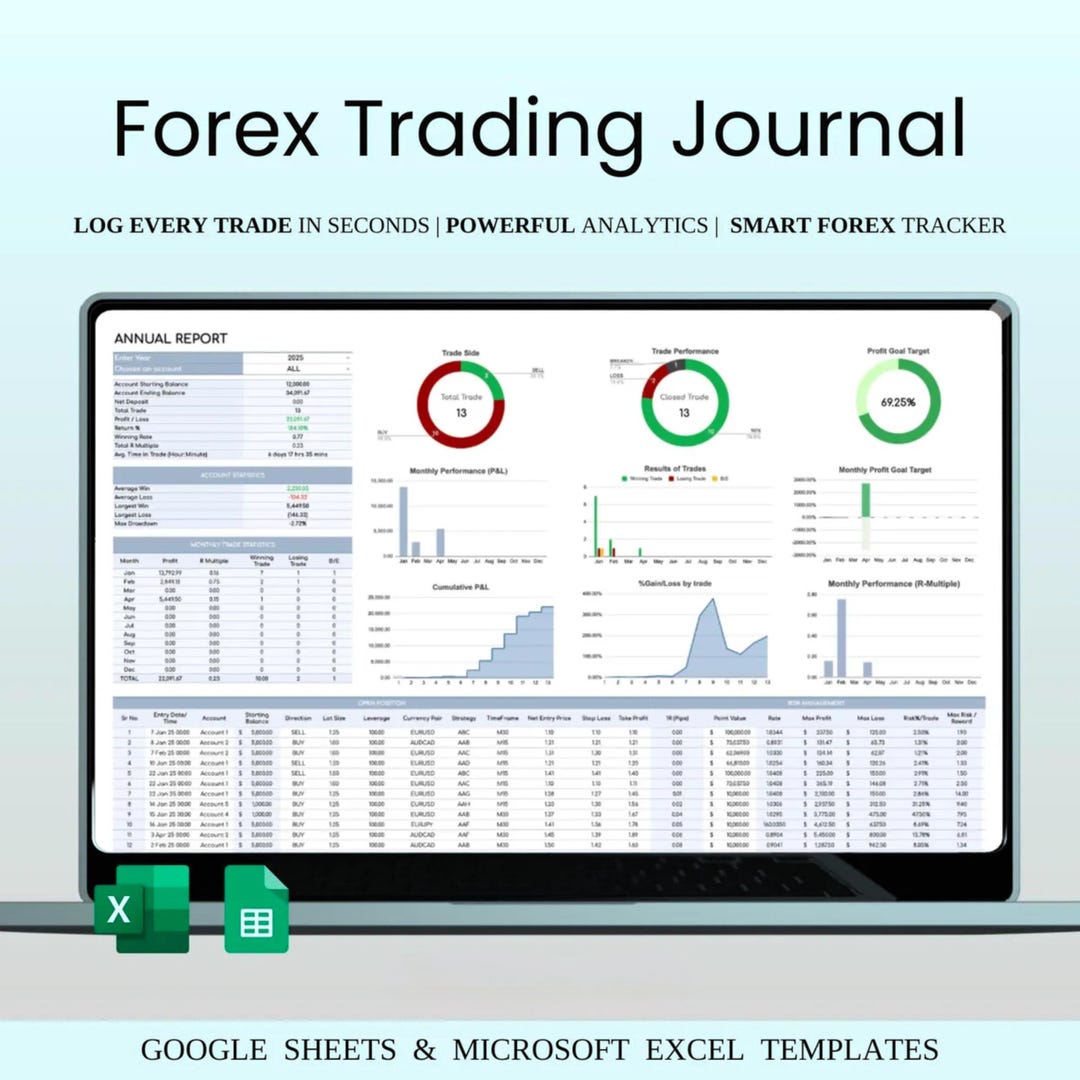 Forex Trading Journal Template for Google Sheets and Excel | Trade Log ...
