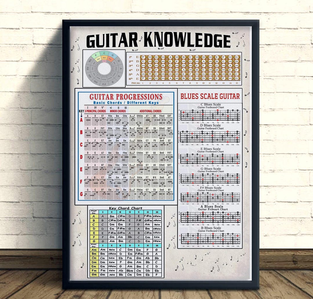 Guitar Knowledge Chart Posters, Music Theory Learning Canvas, Musician ...