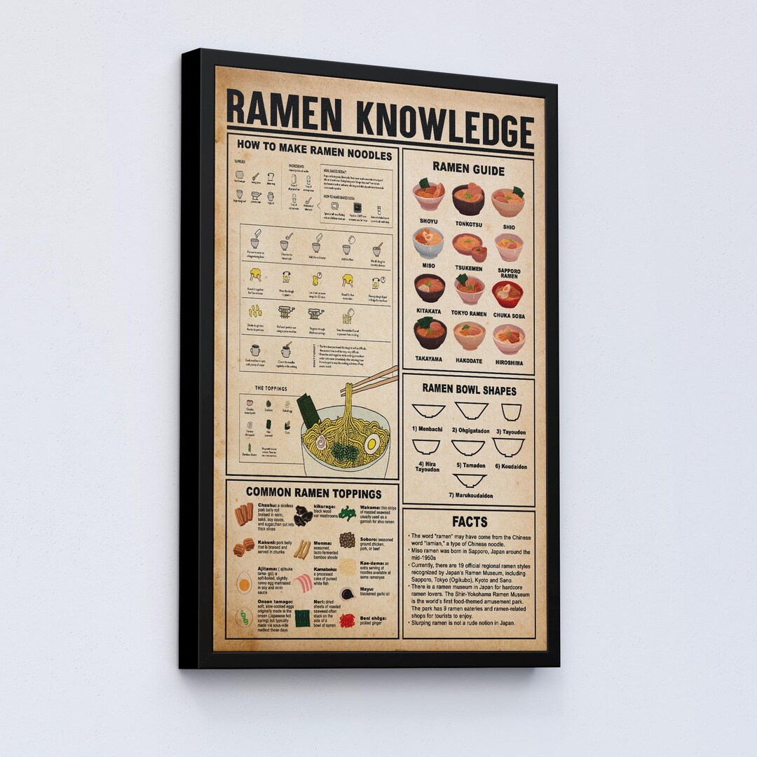 Ramen Knowledge Posters Print for Foodies, Japanese Ramen Guide Canvas ...