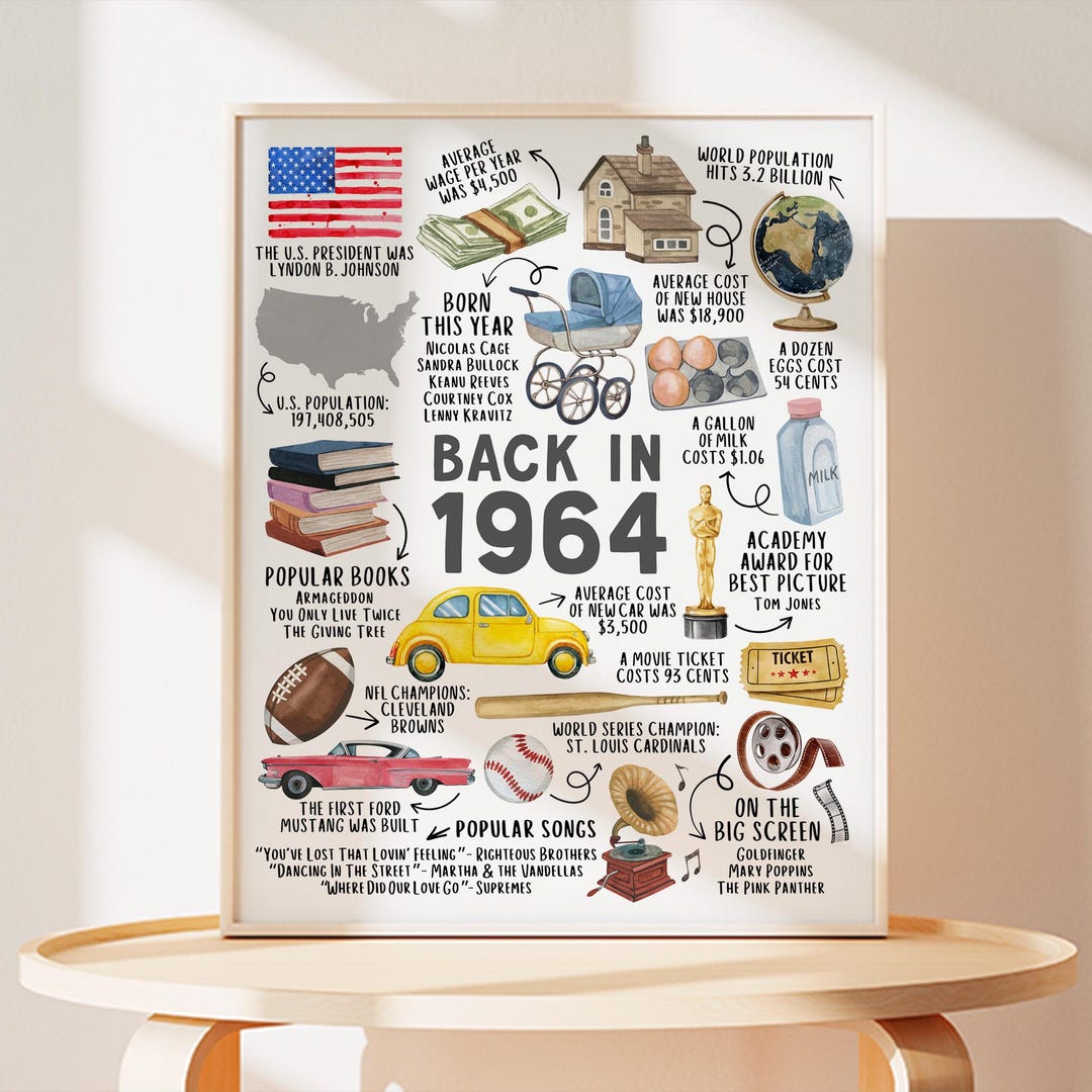 61st Birthday Gift Poster Printable, Back in 1964 Fun Facts Party ...