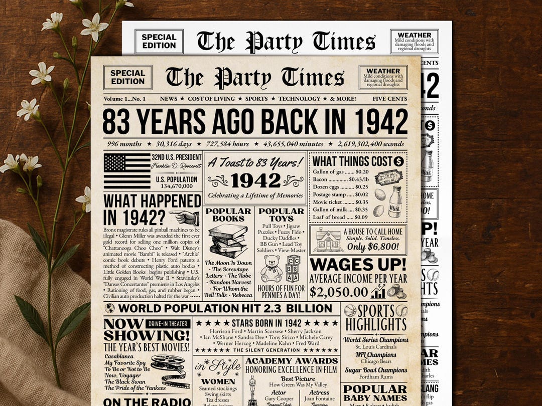 83rd Birthday Newspaper Poster, 83 Years Ago Back in 1942, Editable 83 ...