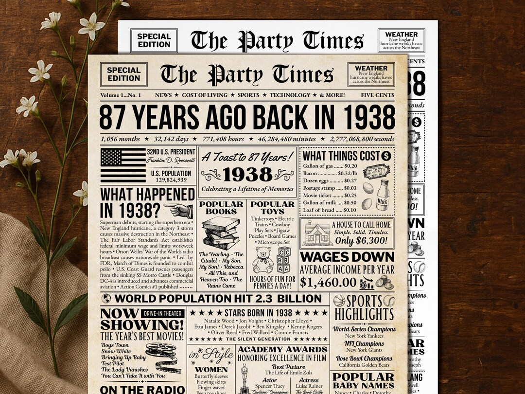 87th Birthday Newspaper Poster, 87 Years Ago Back in 1938, Editable 87 ...