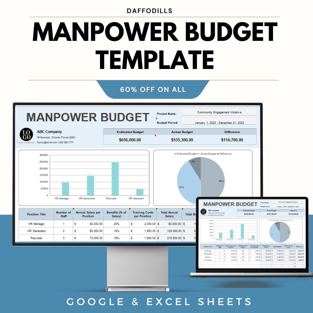 Manpower Budget Template, HR Staffing Budget Planner, Workforce Cost ...