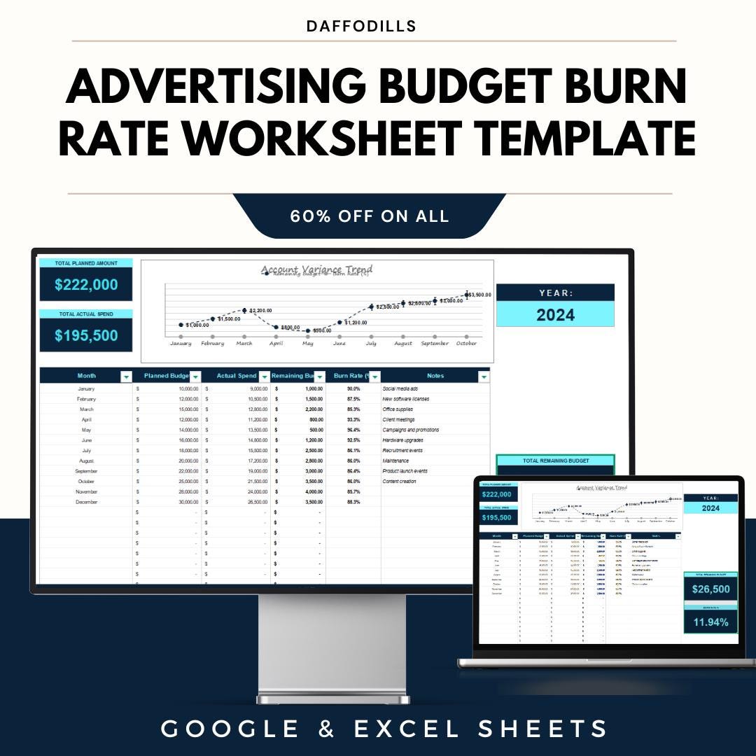 Advertising Budget Burn Rate Worksheet, Ad Spend Tracker, Marketing ...