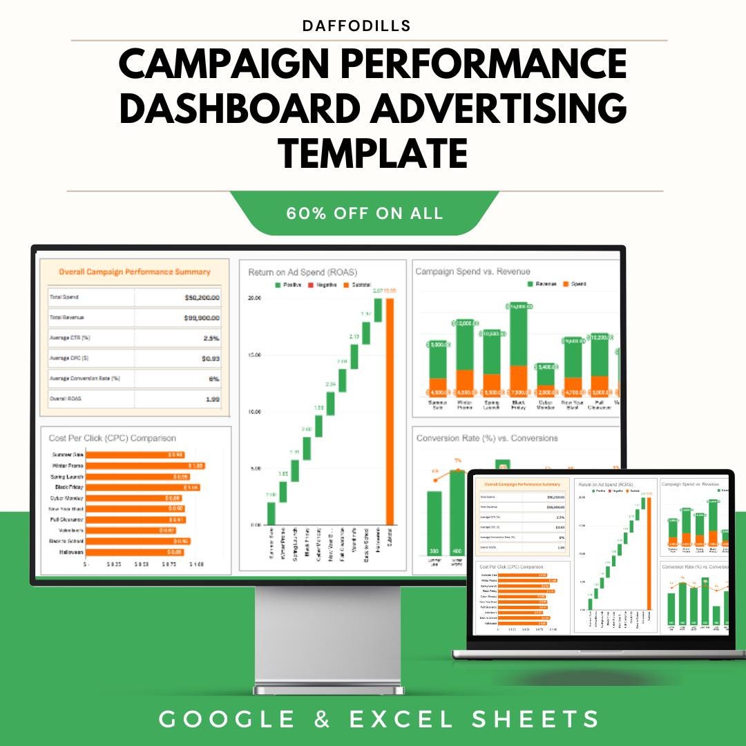 Campaign Performance Dashboard Advertising Template – Track Campaign ...