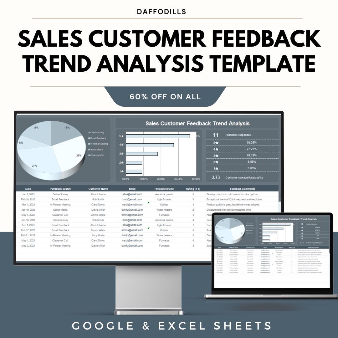 Sales Customer Feedback Trend Analysis Template, Feedback Report ...