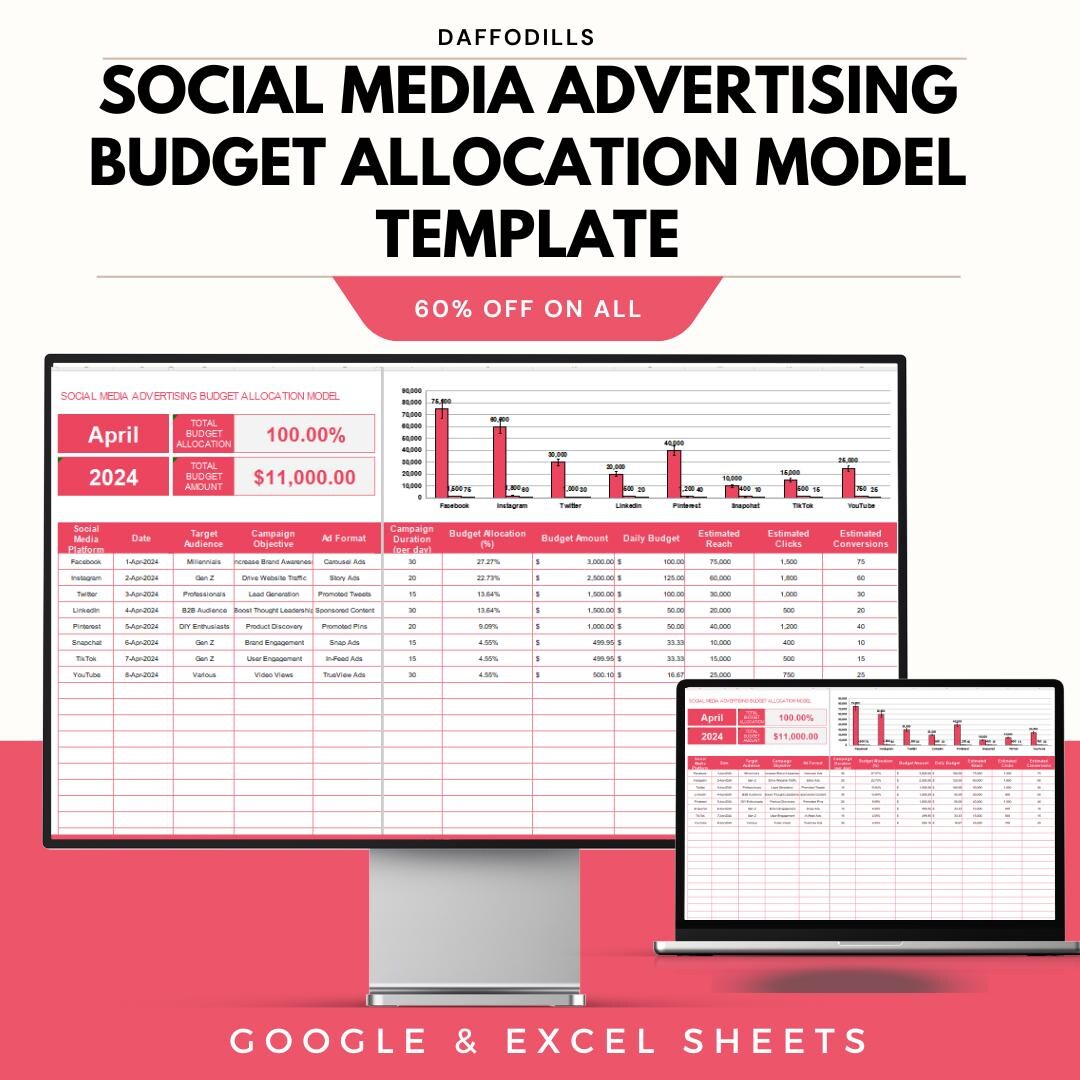 Social Media Ad Budget Template, Advertising Allocation Model ...