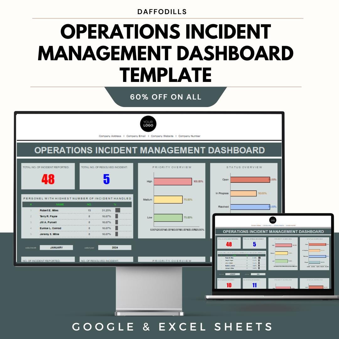 Operations Incident Management Dashboard Template | Excel Google Sheets ...
