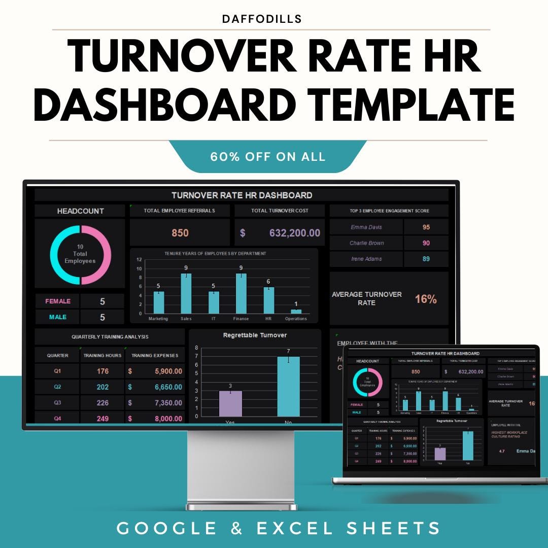 Turnover Rate HR Dashboard Template, Employee Attrition Tracker, Excel ...
