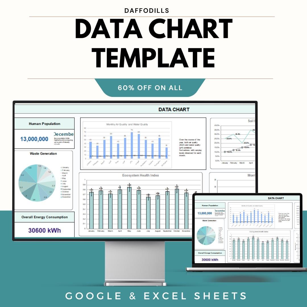 Data Chart Template - Google & Excel Sheets | Data Visualization ...