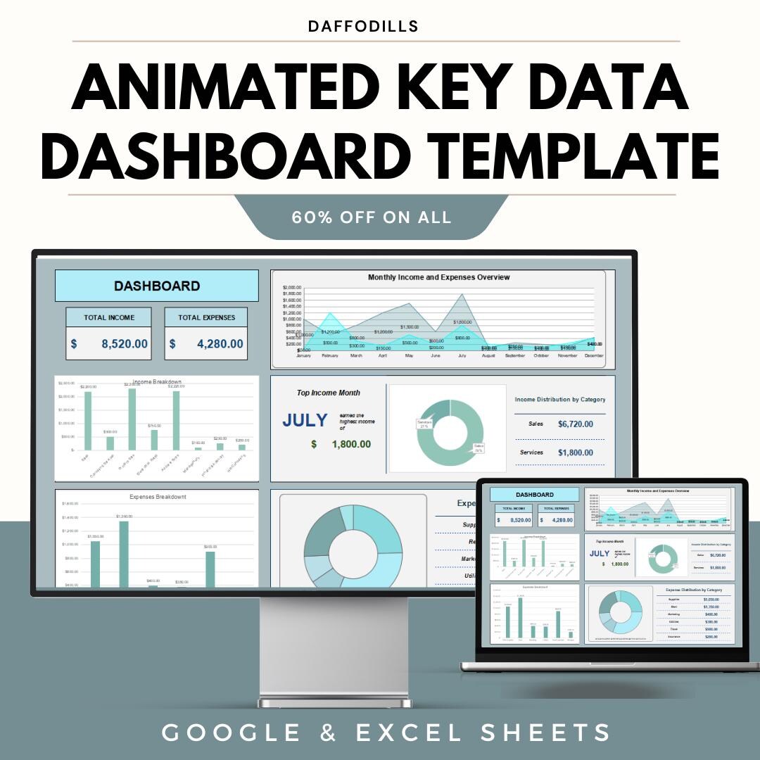 Animated Key Data Dashboard Template for Google and Excel – Dynamic ...