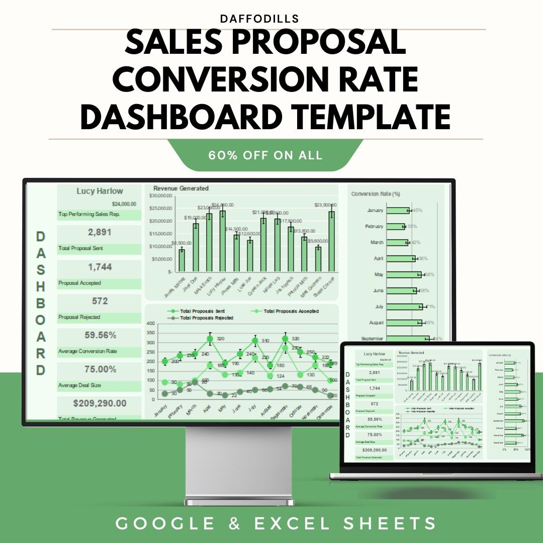 Sales Proposal Conversion Rate Dashboard Template, Sales KPI Tracker ...