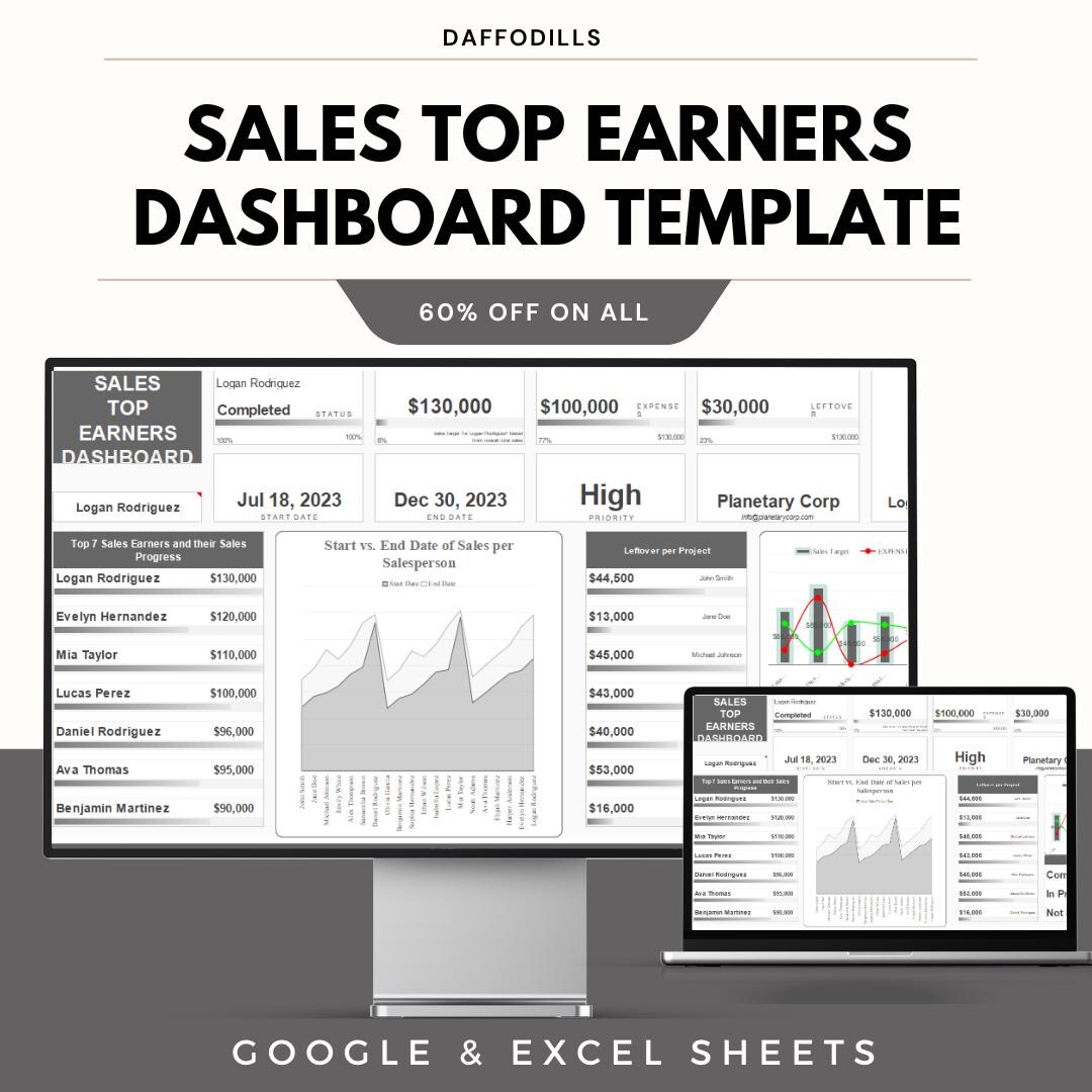 Sales Top Earners Dashboard Template, Sales Leaderboard Excel Google ...
