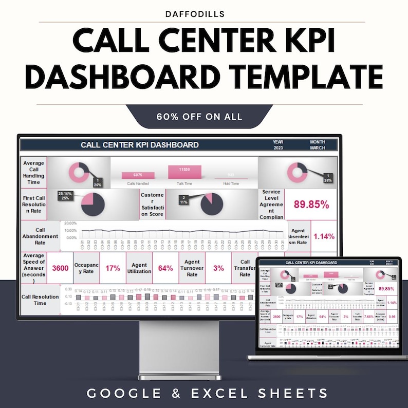Call Center KPI Dashboard Template | Track Key Performance Metrics ...