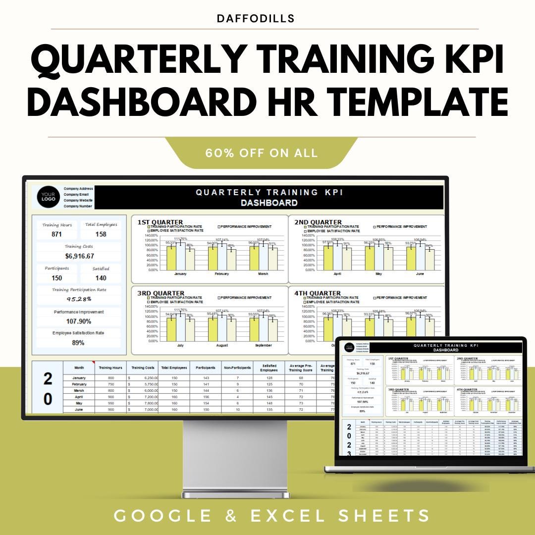 Quarterly Training KPI Dashboard HR Template, Employee Training Metrics ...