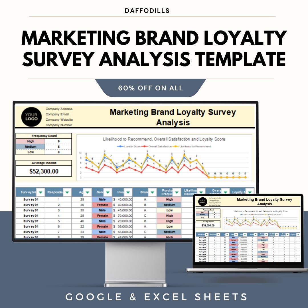 Marketing Brand Loyalty Survey Analysis Template, Excel & Google Sheets ...