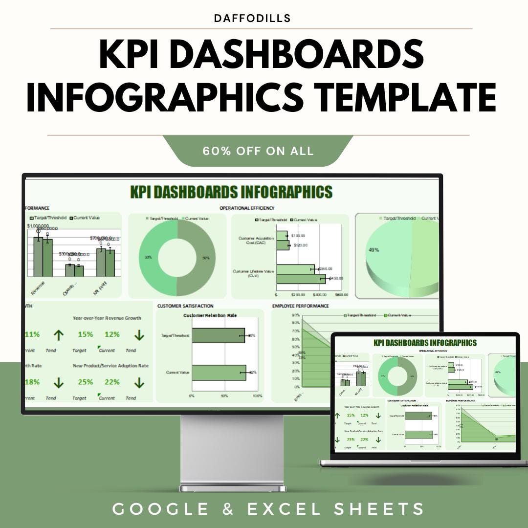 KPI Dashboards Infographics Template | Business Data Visualization ...