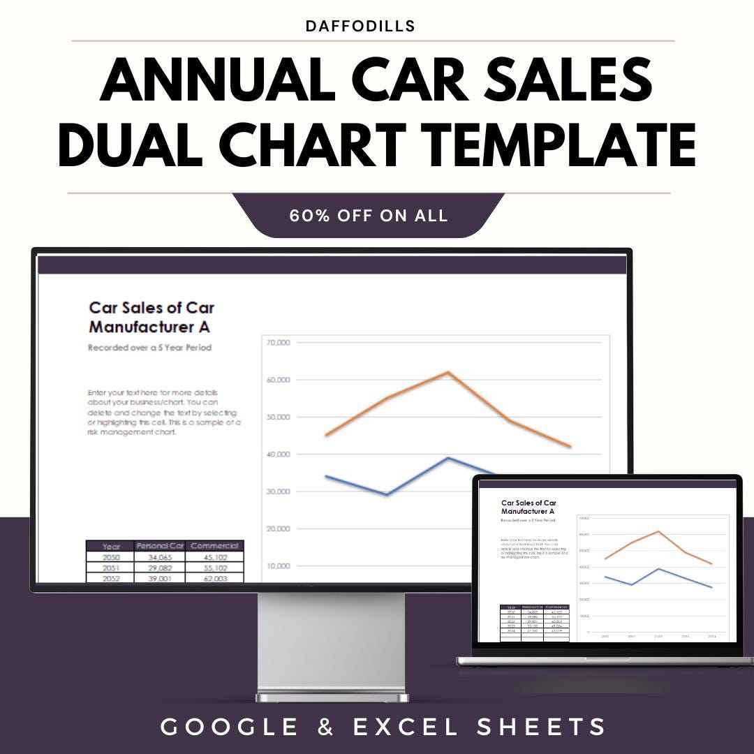 Annual Car Sales Dual Chart Template, Excel and Google Sheets Graph ...