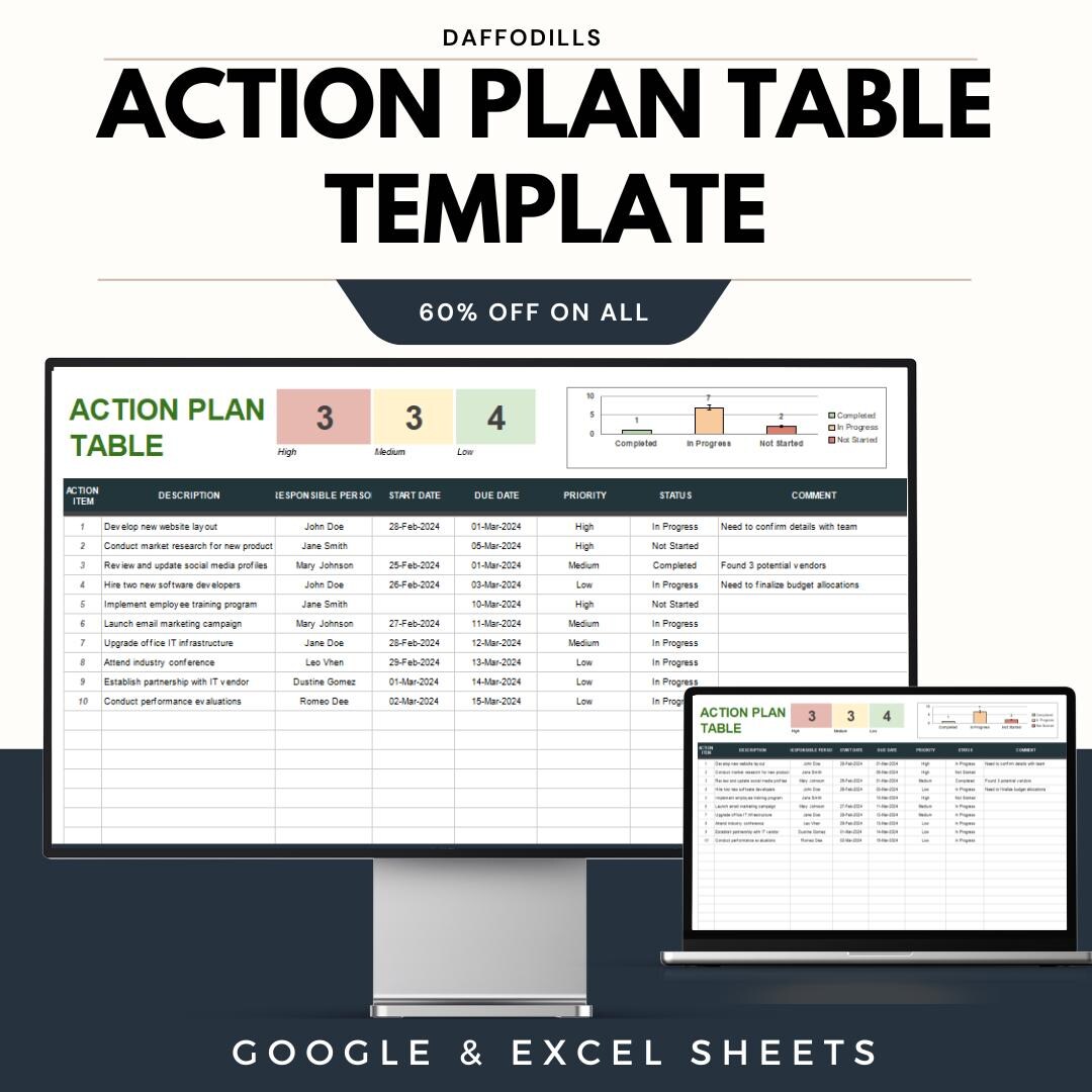 Action Plan Table Template, Project Task Tracker, Google Sheets & Excel ...