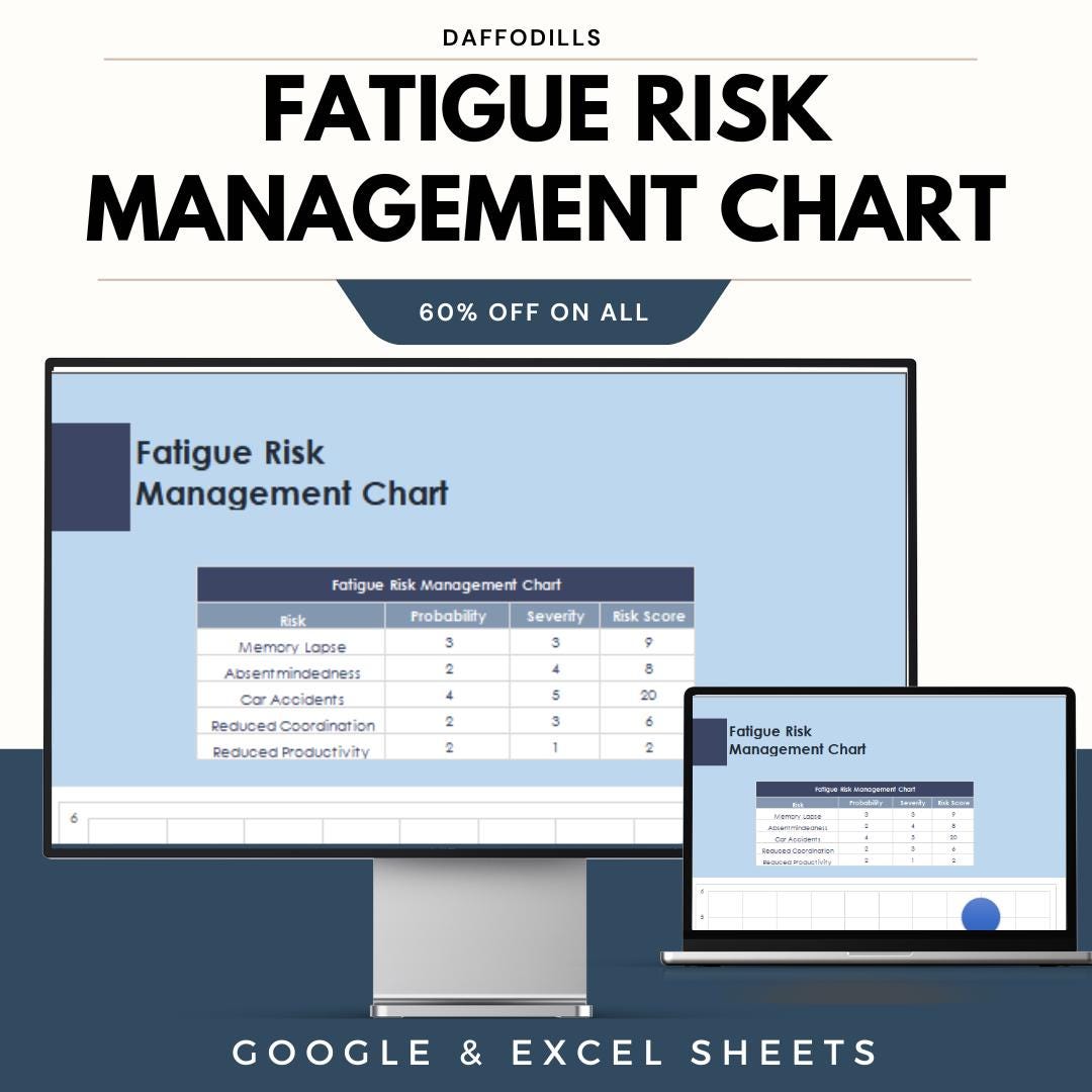 Fatigue Risk Management Chart, Excel and Google Sheets Template ...