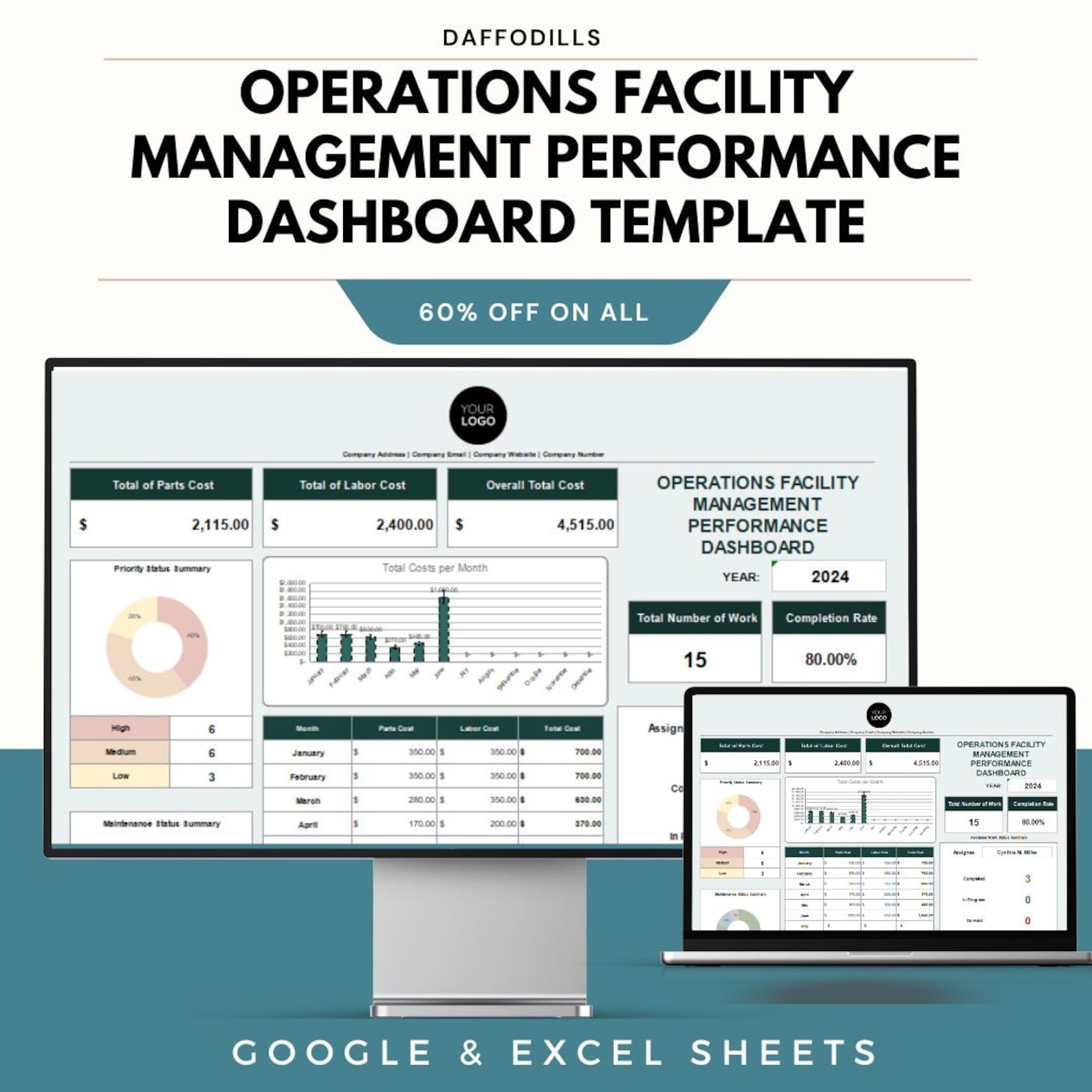 Operations Facility Management Performance Dashboard Template | Excel ...