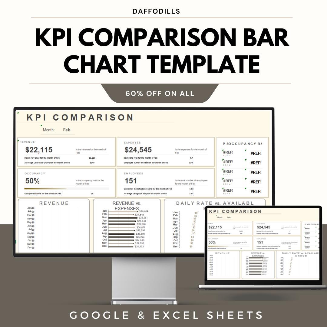 KPI Comparison Bar Chart Template, Business KPI Dashboard Excel Google ...