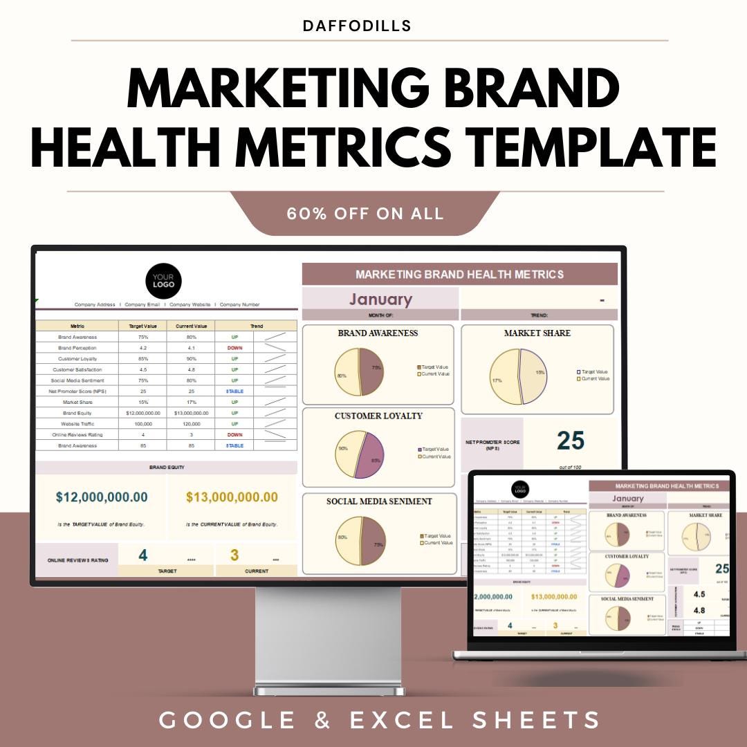Marketing Brand Health Metrics Template, Brand Performance Analytics ...