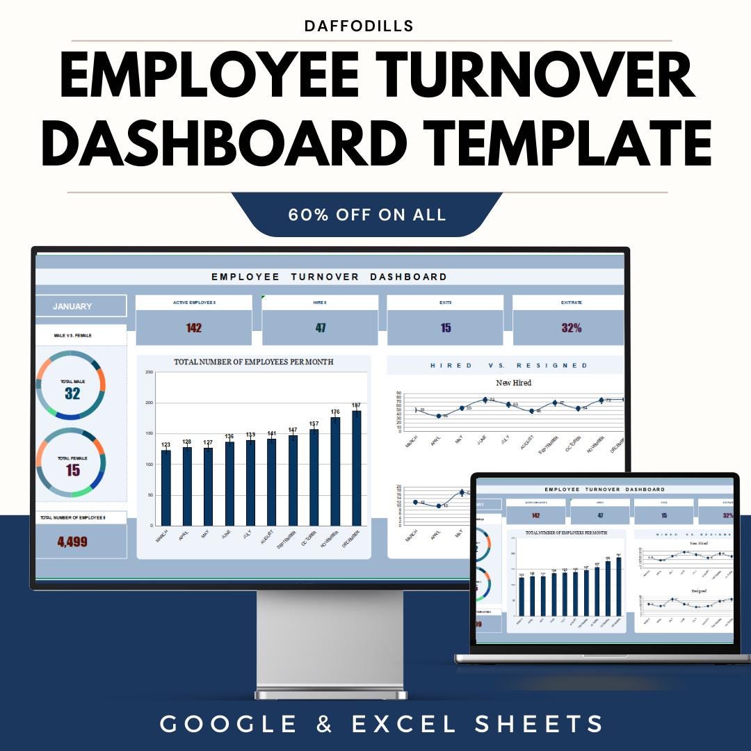 Employee Turnover Dashboard Template | Google & Excel Sheets | 60% OFF ...