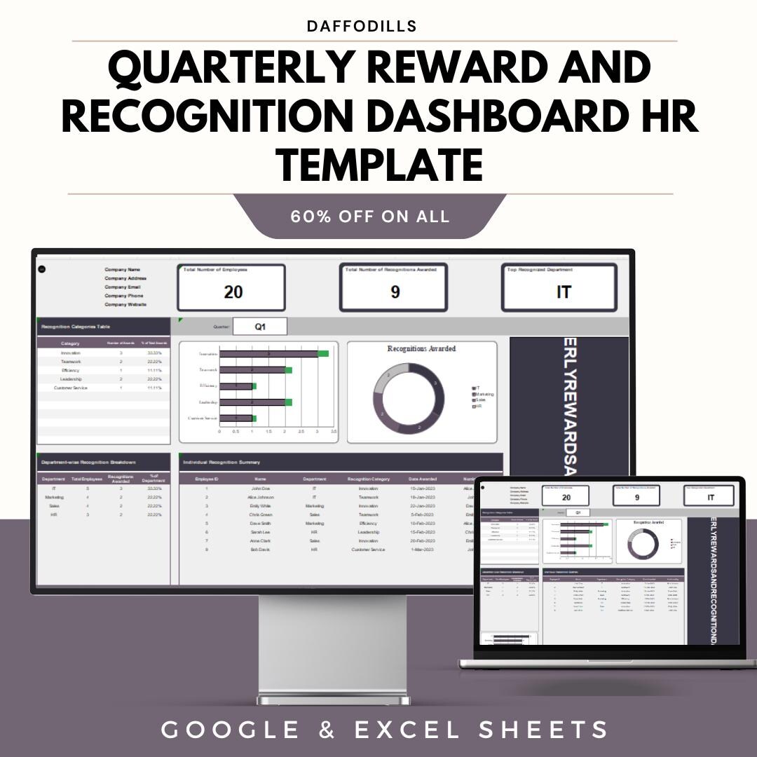 Quarterly Reward and Recognition Dashboard HR Template, Employee ...