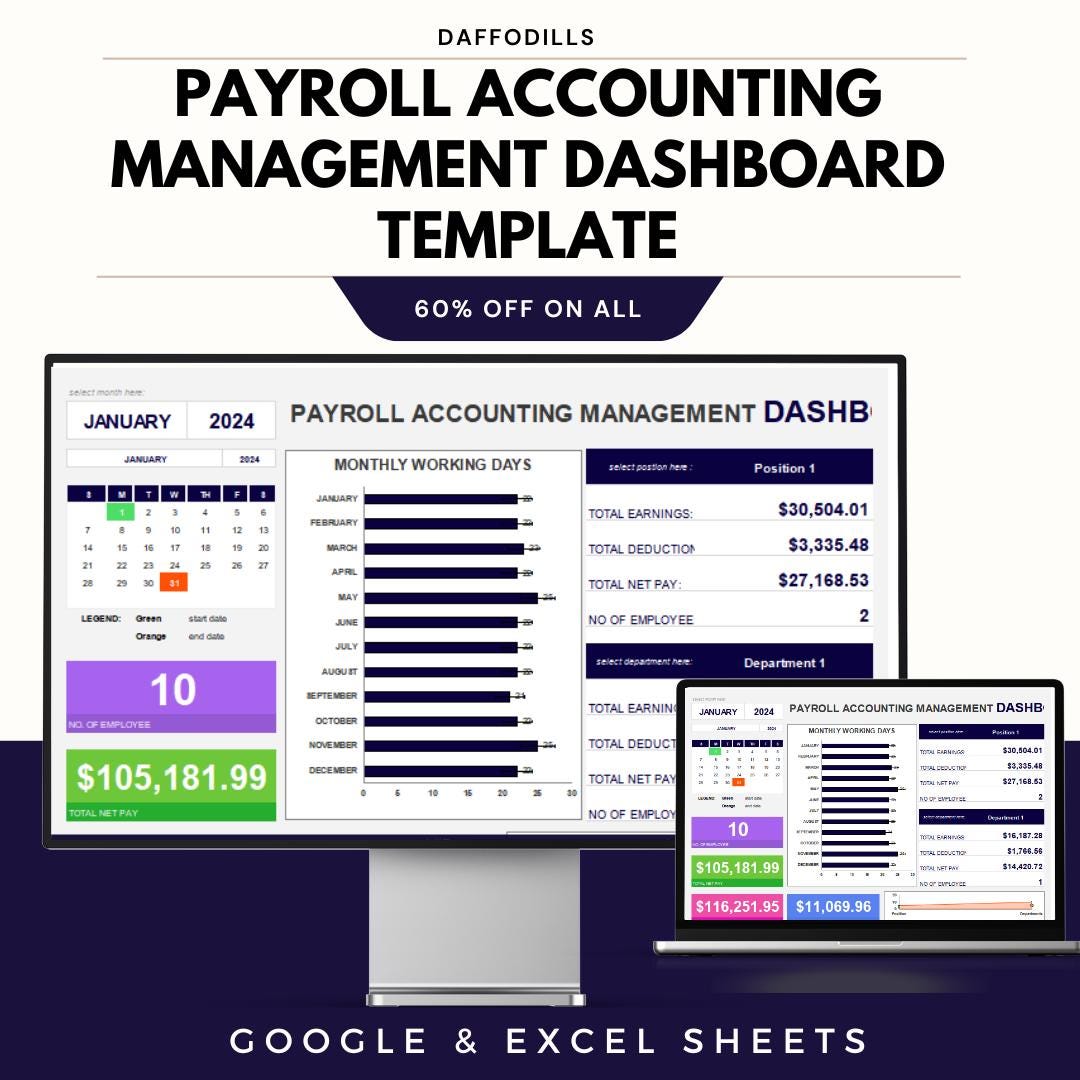 Payroll Accounting Management Dashboard Template | Employee Payroll ...
