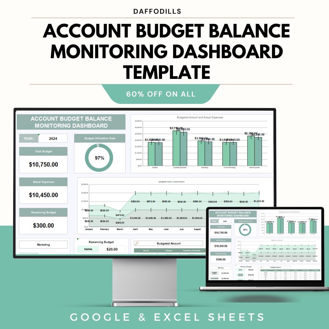 Account Budget Balance Monitoring Dashboard | Budget Tracking and ...