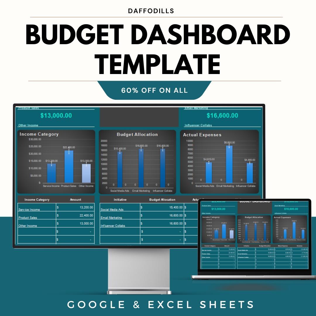 Budget Dashboard Template, Financial Budget Tracker, Expense Monitoring ...