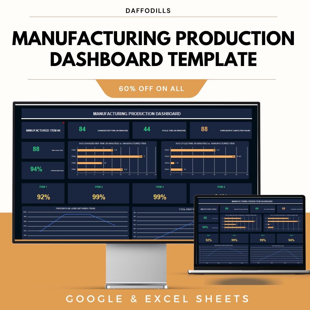 Manufacturing Production Dashboard Template | Google Sheets and Excel ...
